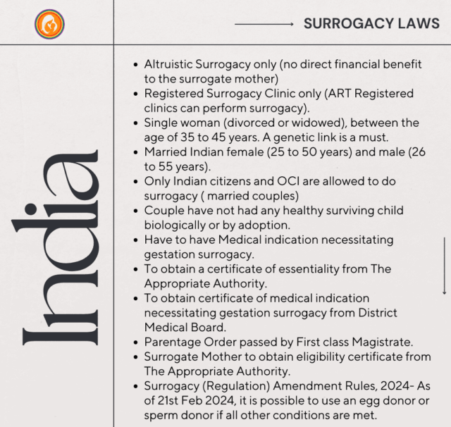 Legal Process for Surrogacy in India | Ukraine Surrogacy Agency